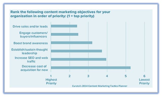 What Makes A Successful Content Marketing Strategy? HyperCube