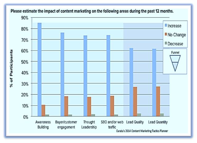 What Makes A Successful Content Marketing Strategy? HyperCube
