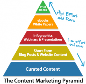 What Makes A Successful Content Marketing Strategy? HyperCube