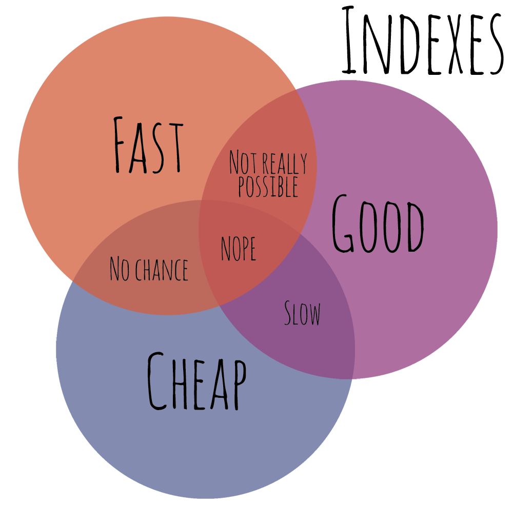 What Does A New Website Cost? - HyperCube Web Design